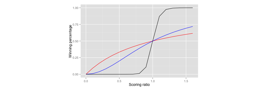 Play Data, Play Ball